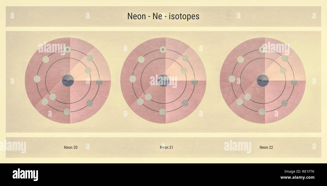 neon isotopes atomic structure backdrop - physics theory illustration ...