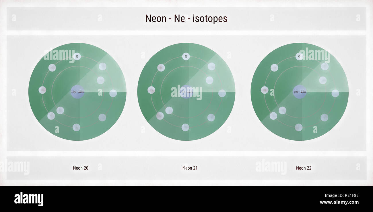 neon isotopes atomic structure backdrop - physics theory illustration ...