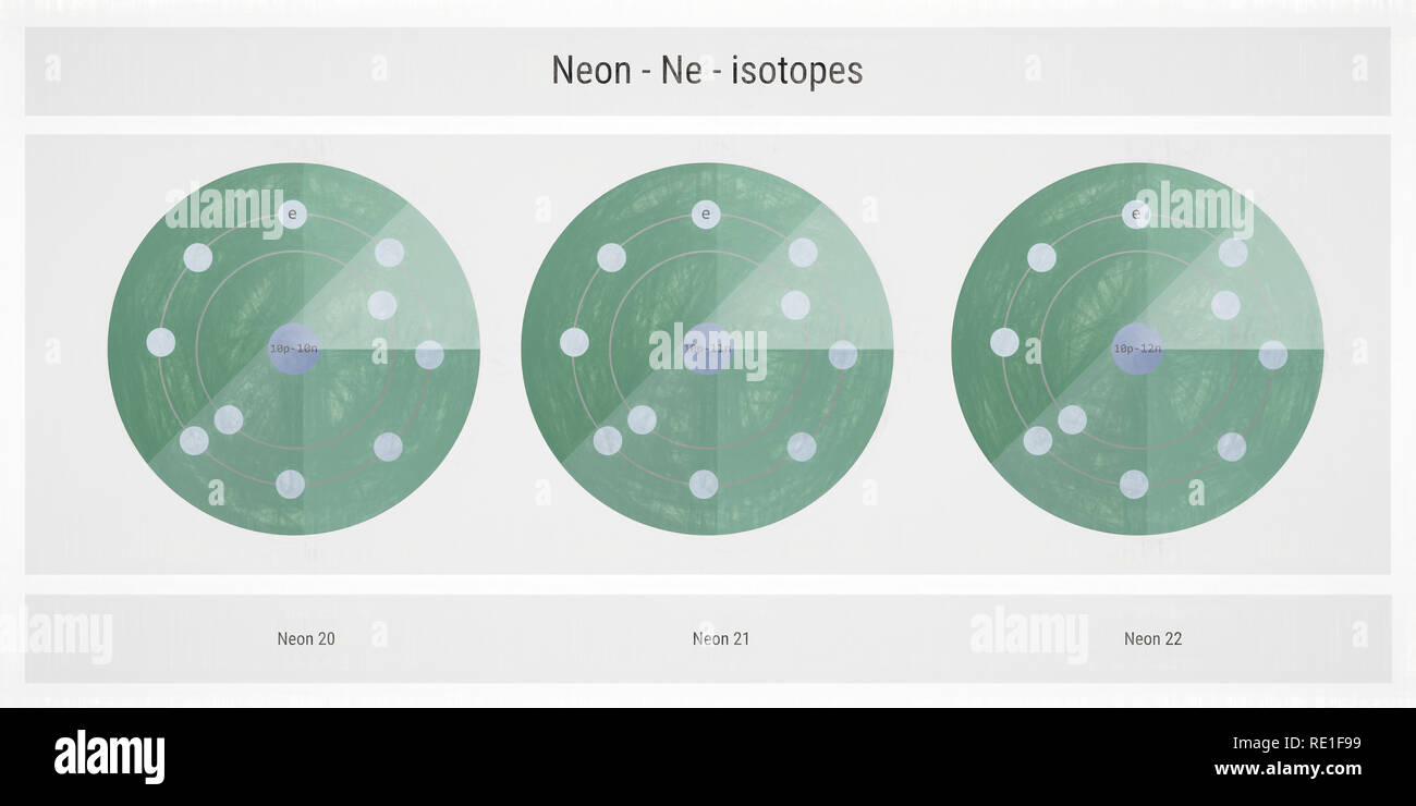 neon isotopes atomic structure backdrop - physics theory illustration ...