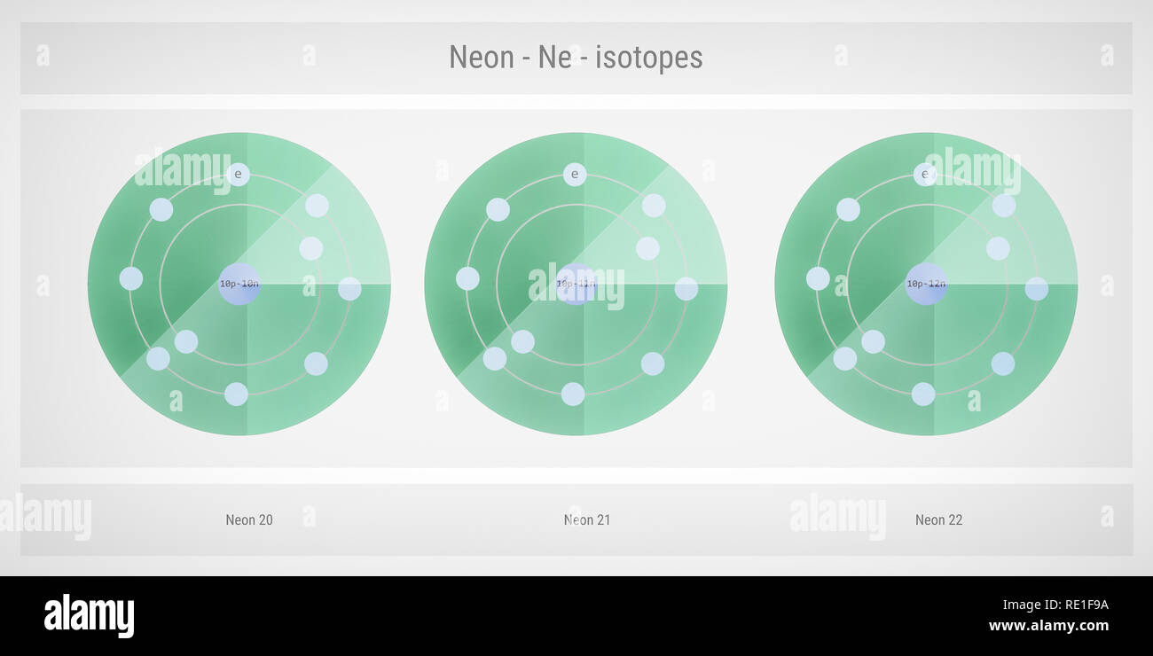 neon isotopes atomic structure backdrop - physics theory illustration ...