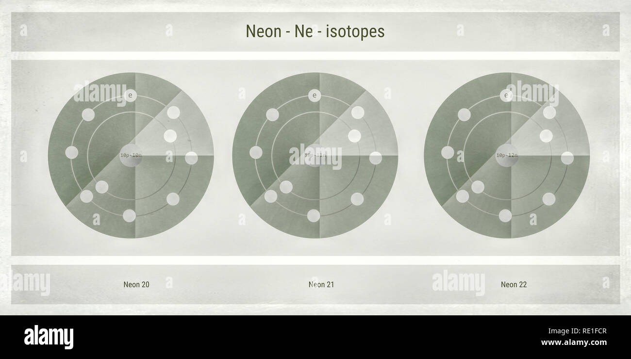 neon isotopes atomic structure backdrop - physics theory illustration ...