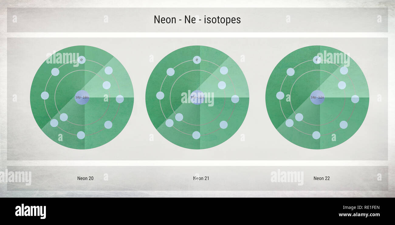 neon isotopes atomic structure backdrop - physics theory illustration ...