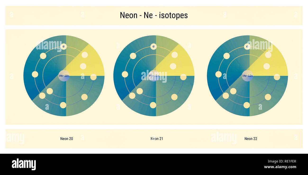 neon isotopes atomic structure backdrop - physics theory illustration ...