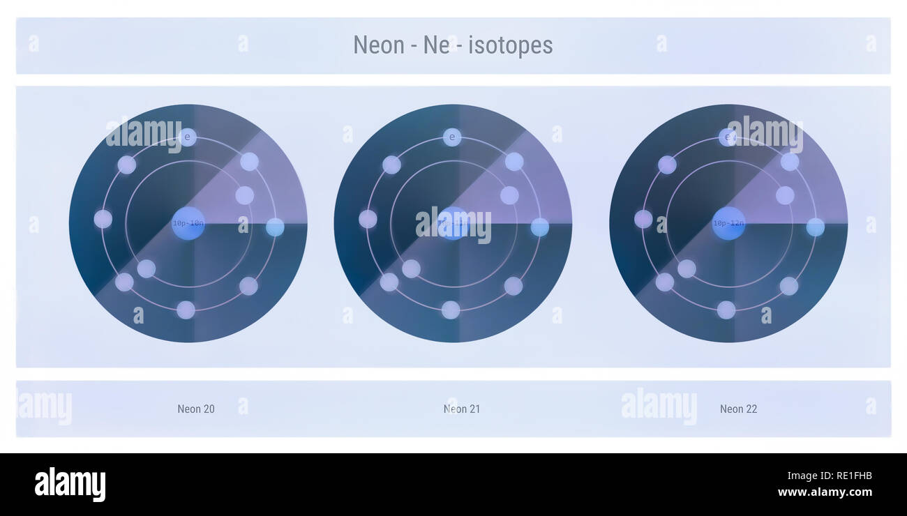 neon isotopes atomic structure backdrop - physics theory illustration ...