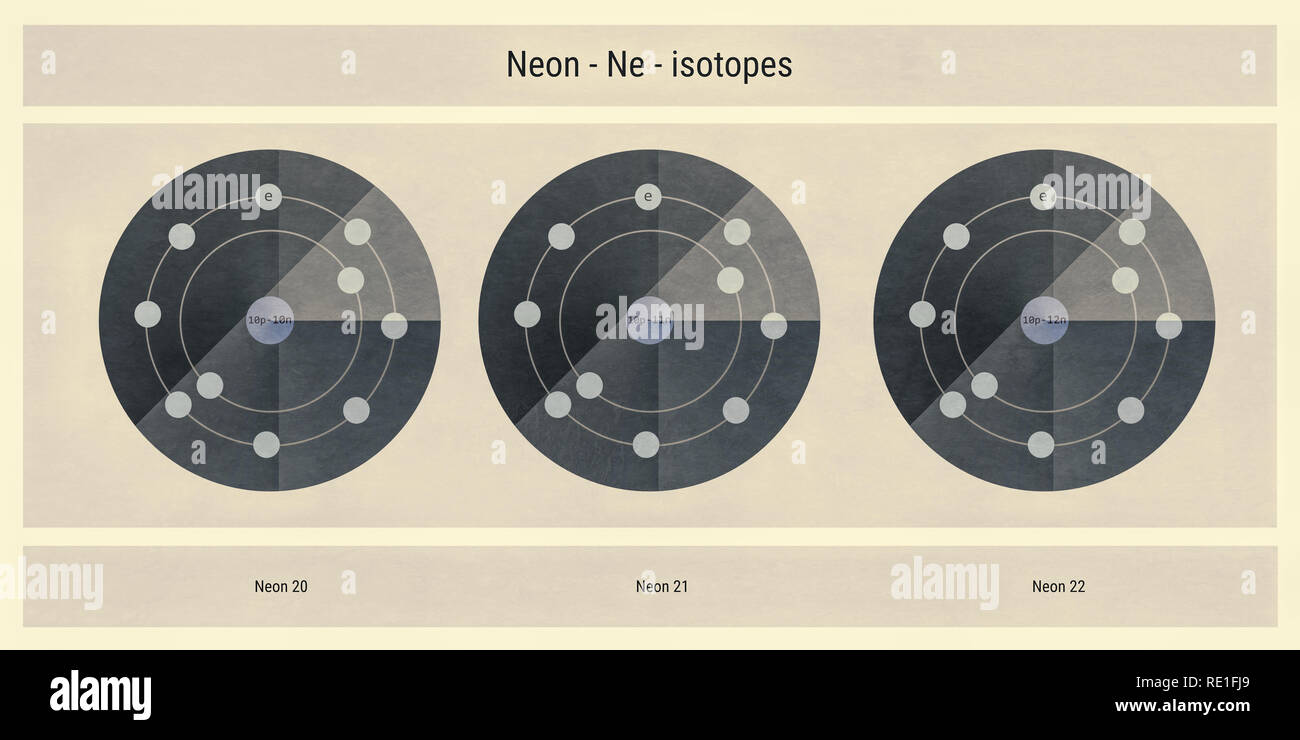 neon isotopes atomic structure backdrop - physics theory illustration ...
