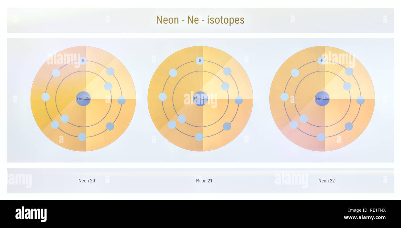neon isotopes atomic structure backdrop - physics theory illustration ...