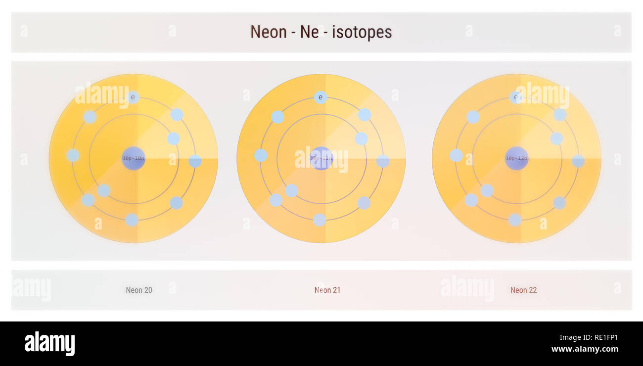 neon isotopes atomic structure backdrop - physics theory illustration ...