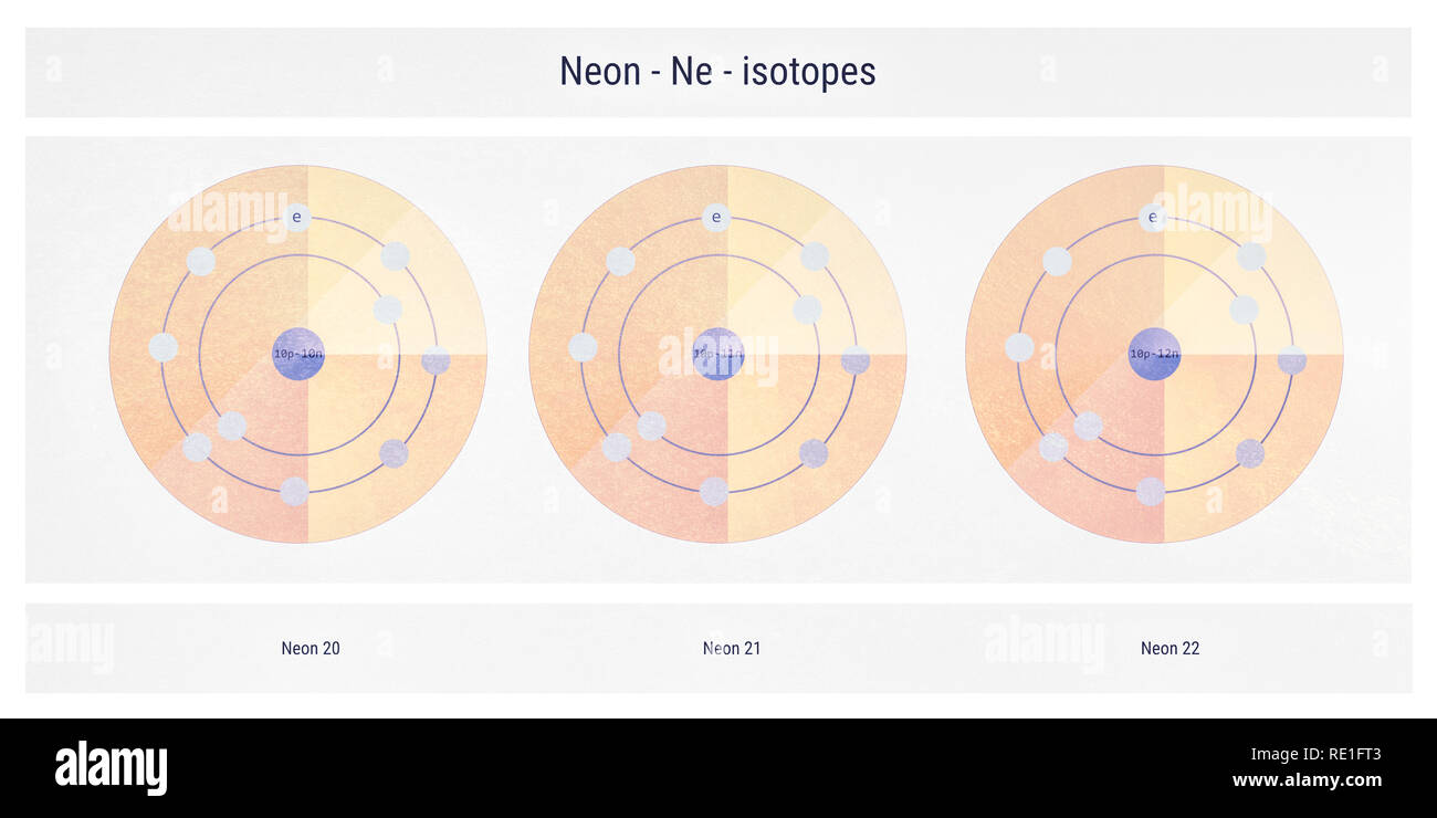 neon isotopes atomic structure backdrop - physics theory illustration ...