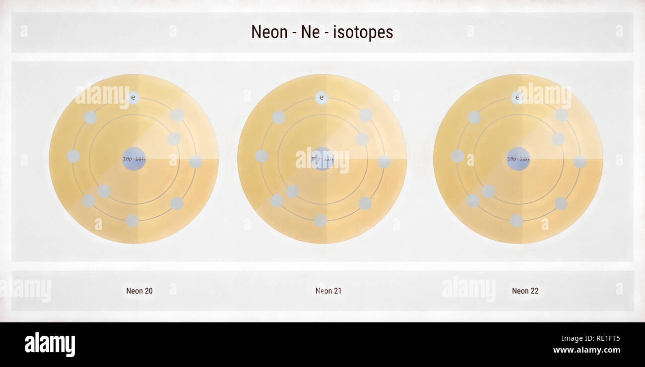 neon isotopes atomic structure backdrop - physics theory illustration ...