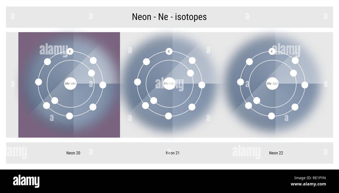 neon isotopes atomic structure backdrop - physics theory illustration ...