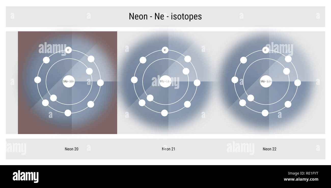 Atomic Structure Of Neon