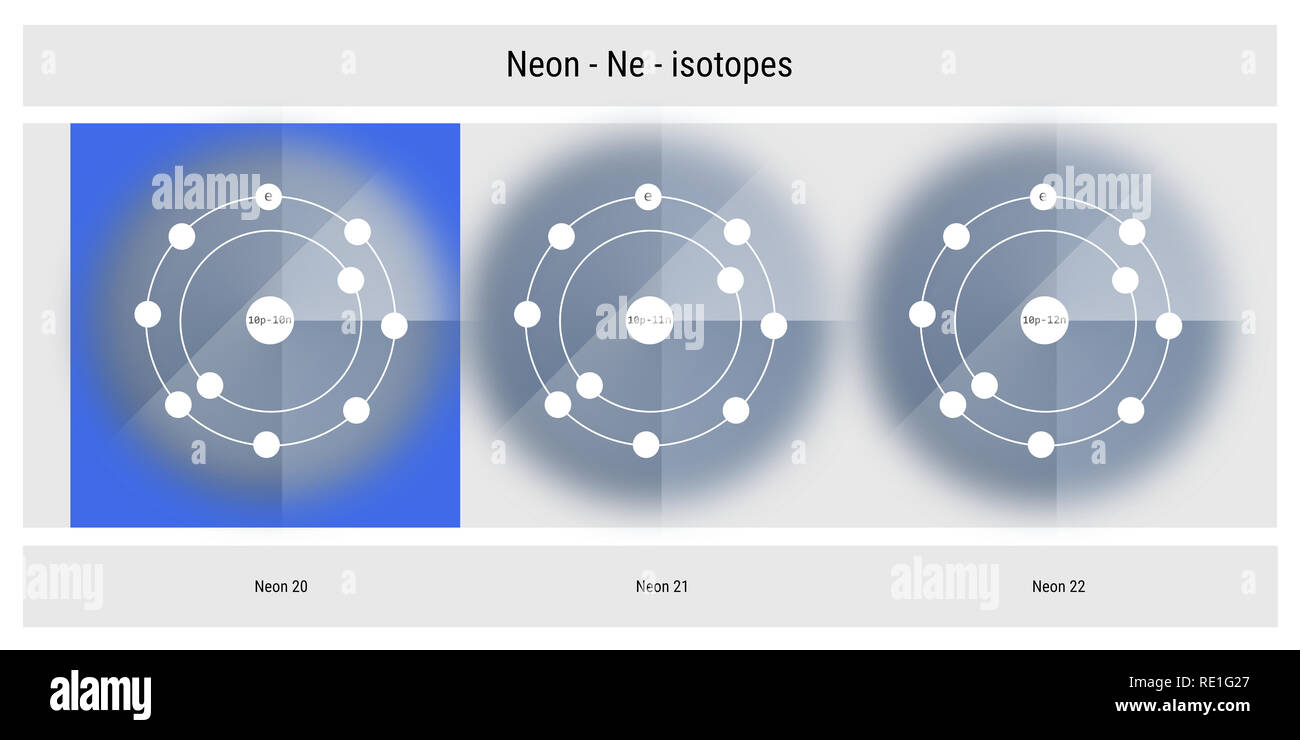 neon isotopes atomic structure backdrop - physics theory illustration ...