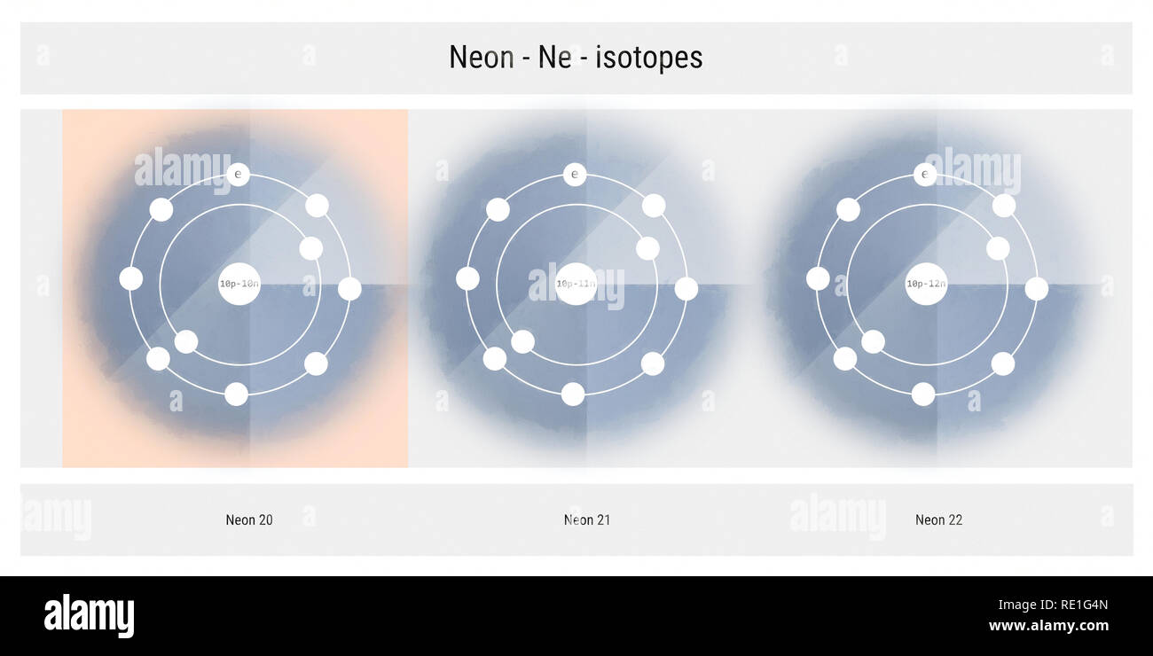 neon isotopes atomic structure backdrop - physics theory illustration ...