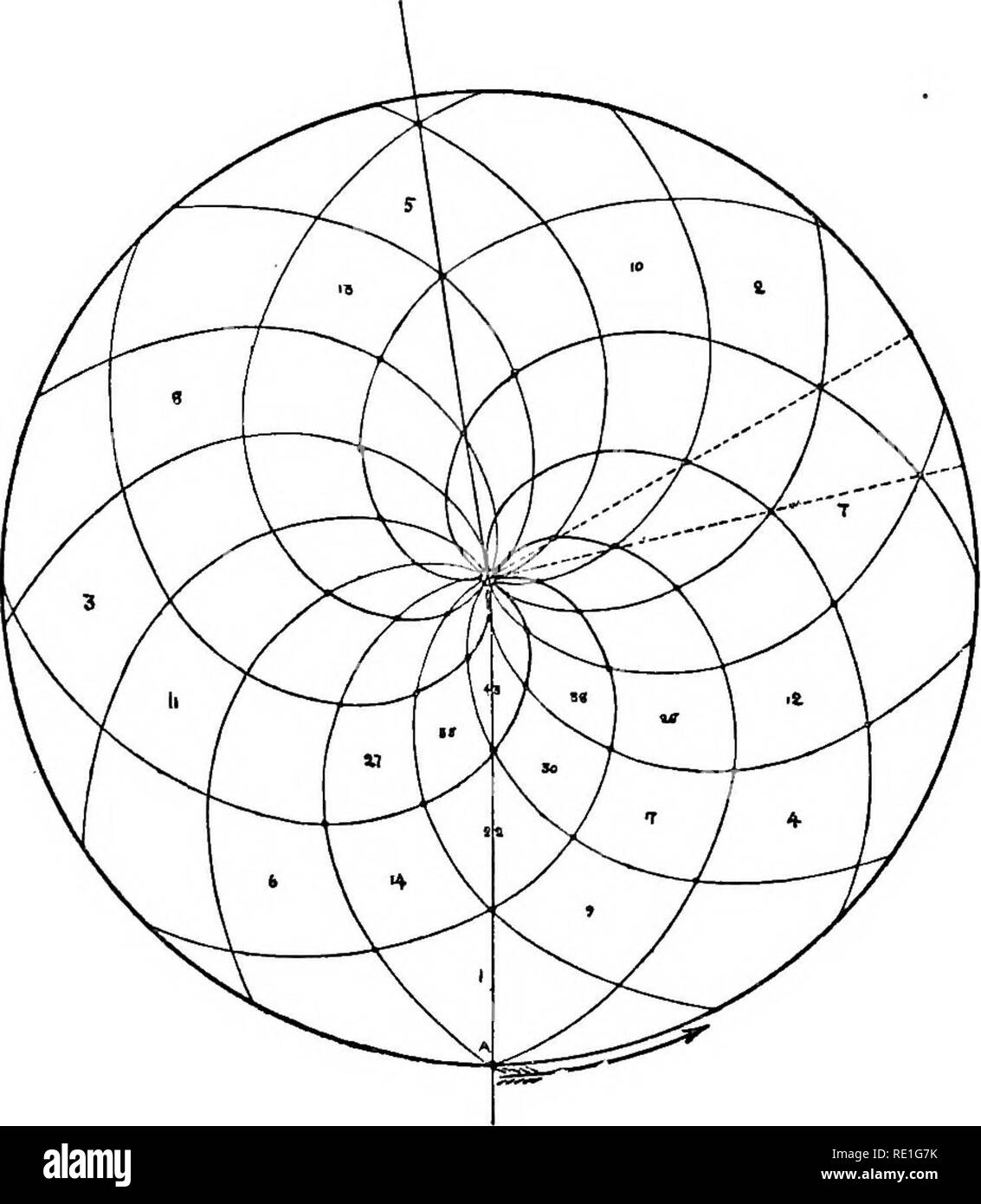 Archimedean spirals hi-res stock photography and images - Alamy