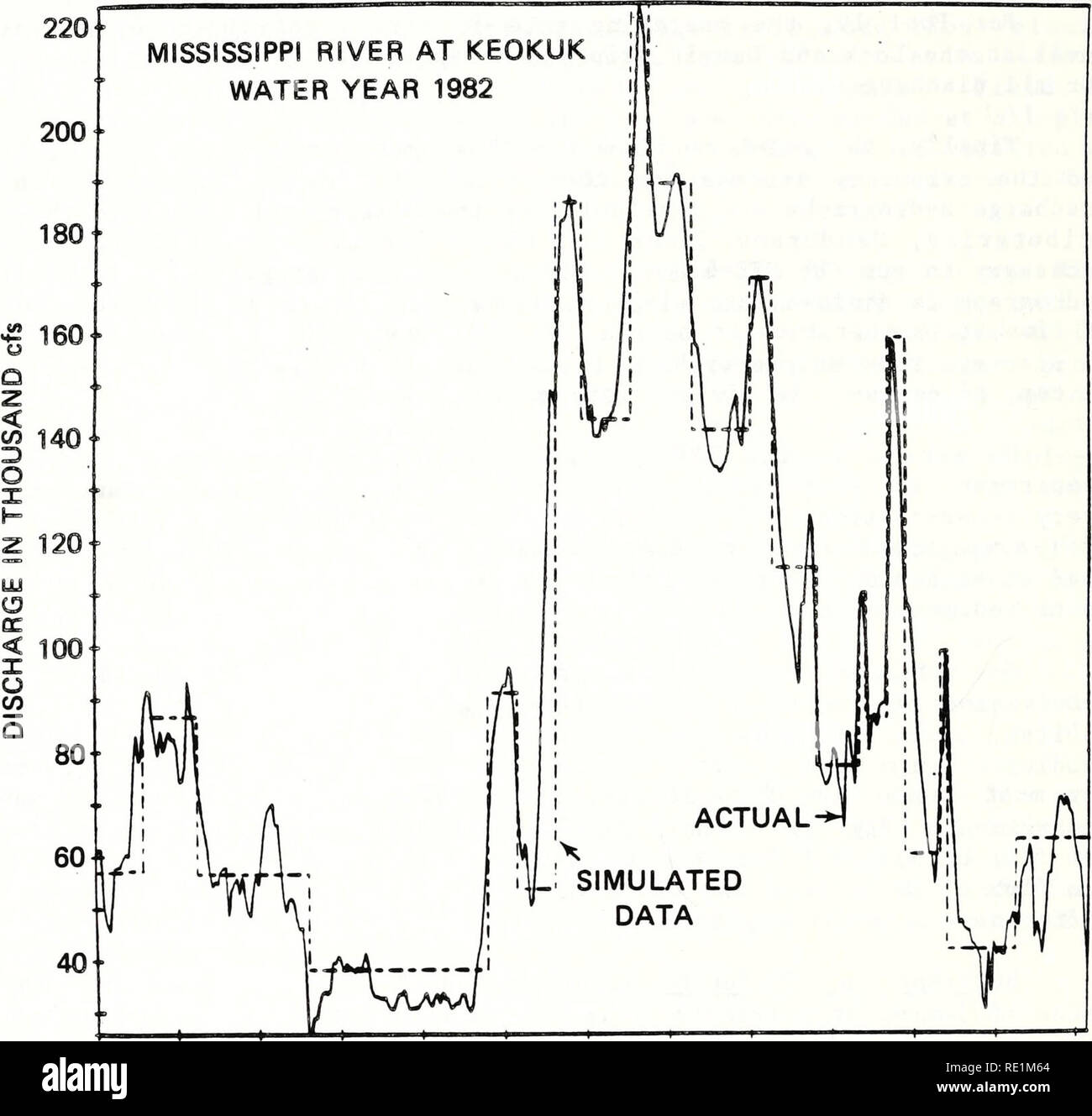 Hydrograph hi-res stock photography and images - Alamy
