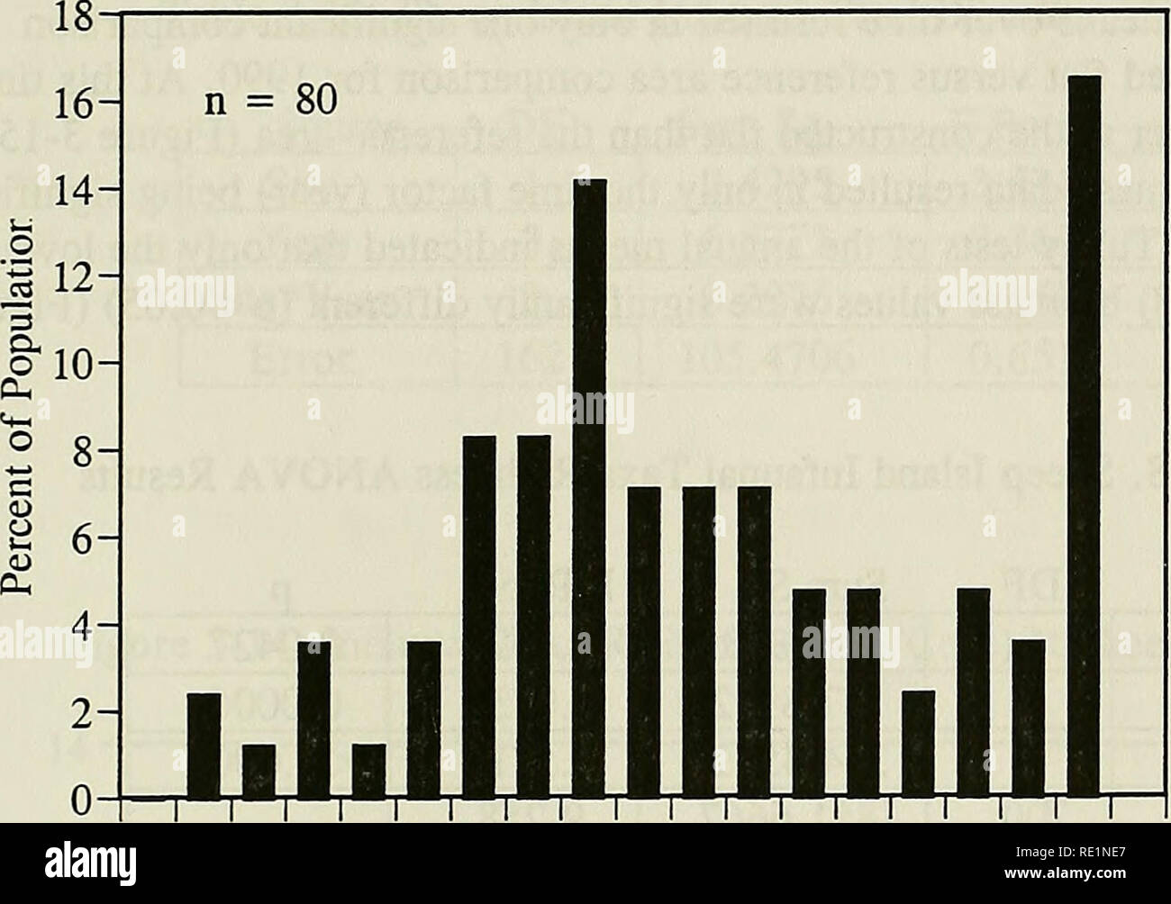 . Ecological monitoring of a constructed intertidal flat at Jonesport ...