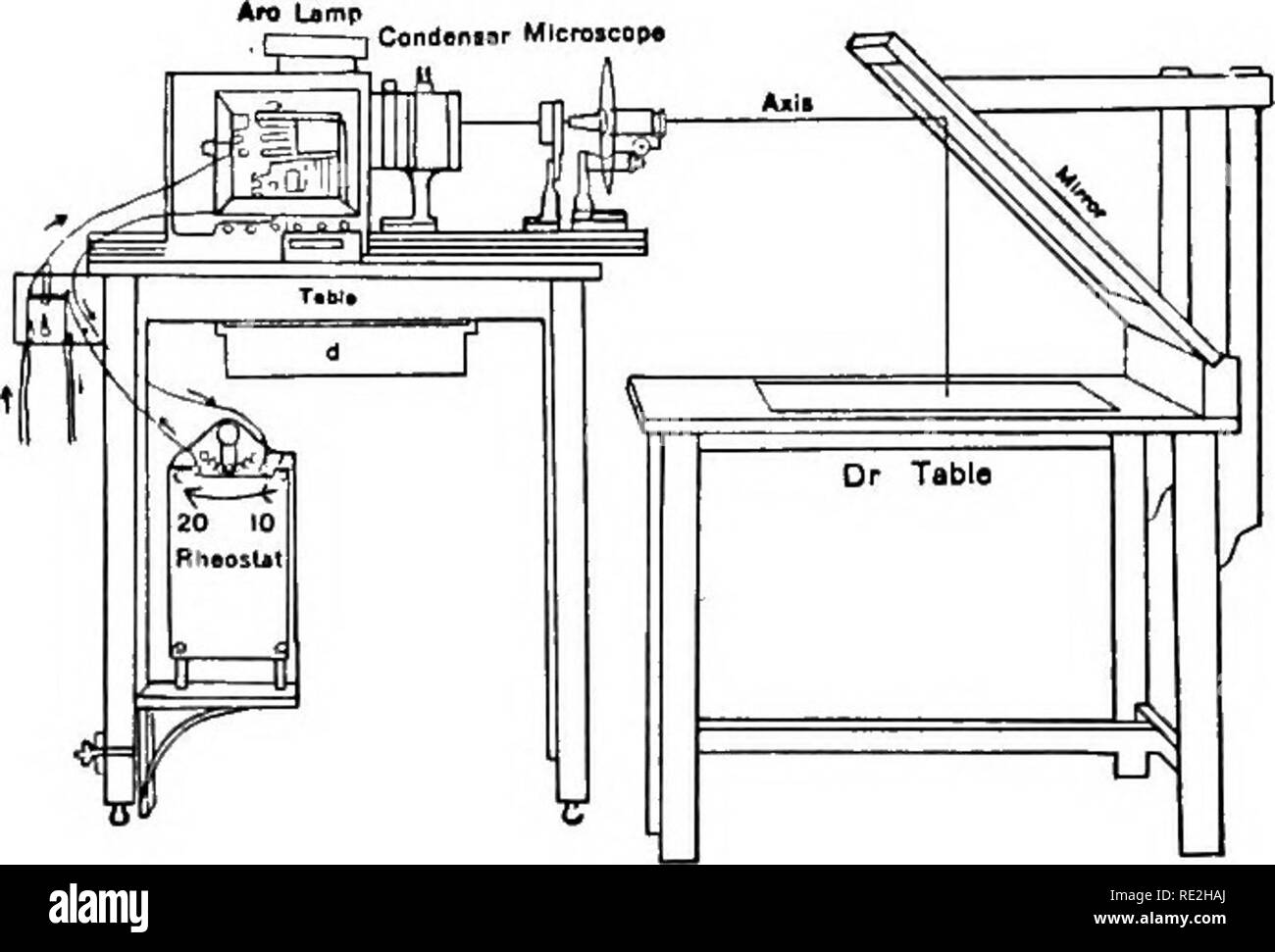 . The microscope; an introduction to microscopic methods and to ...