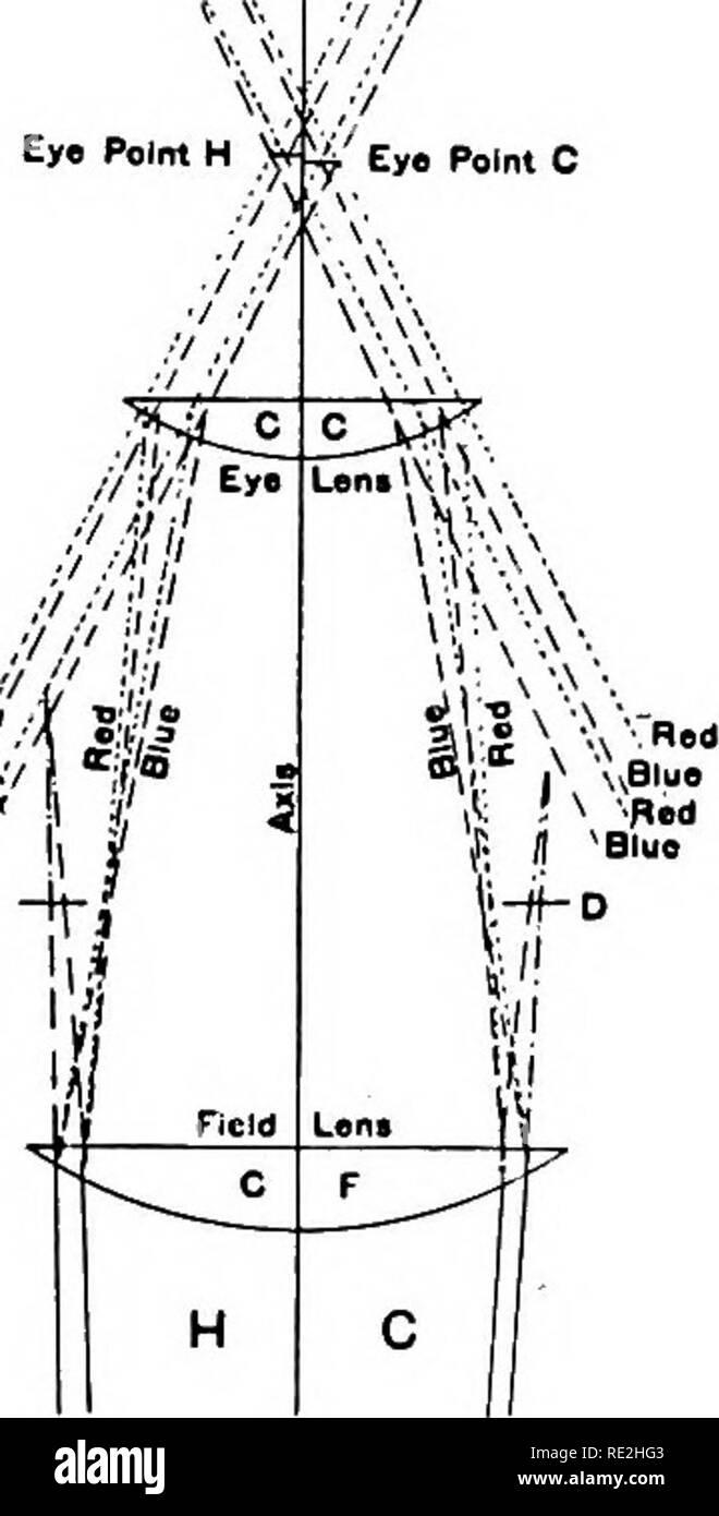 . The microscope; an introduction to microscopic methods and to ...