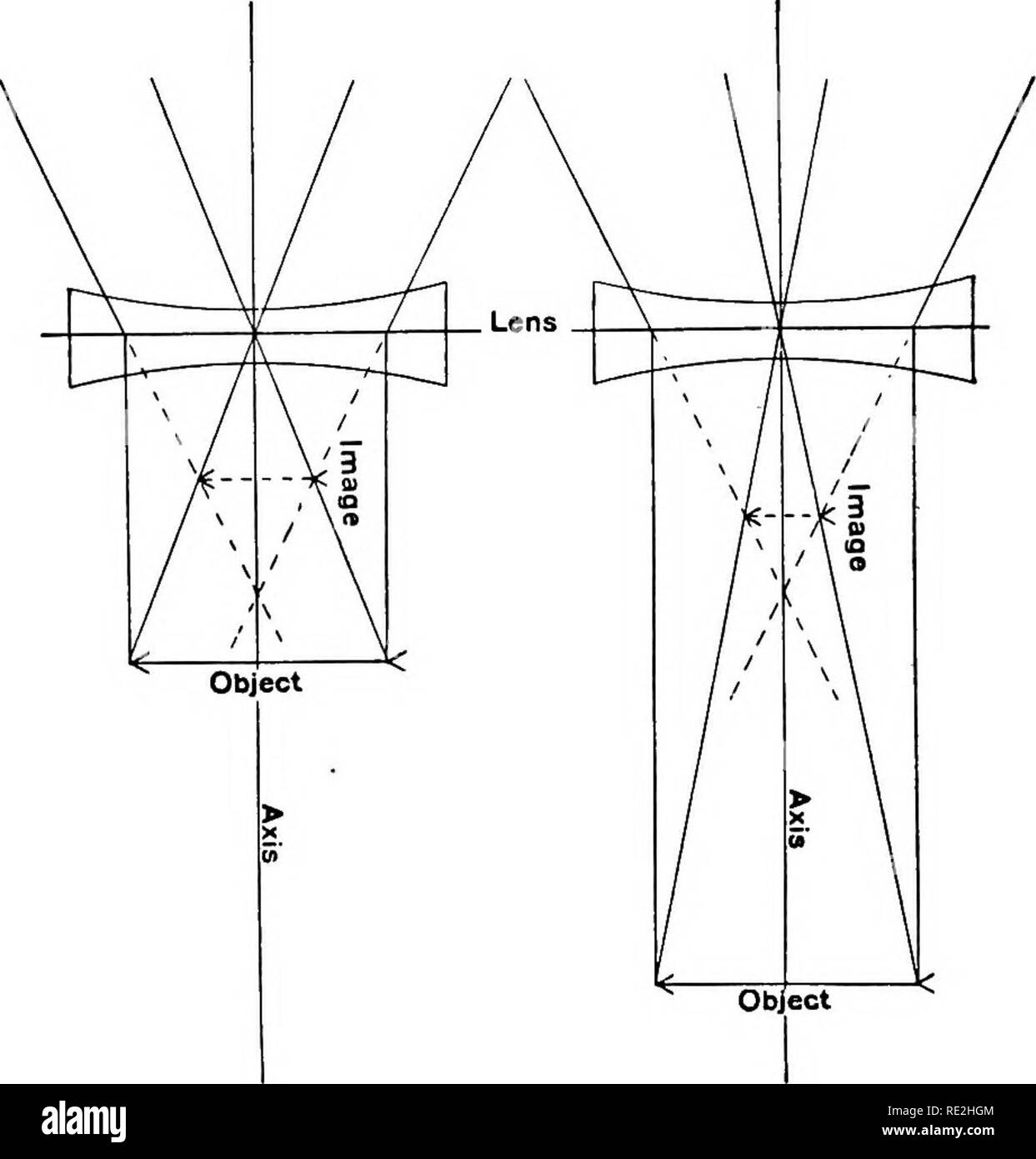 . The microscope; an introduction to microscopic methods and to ...