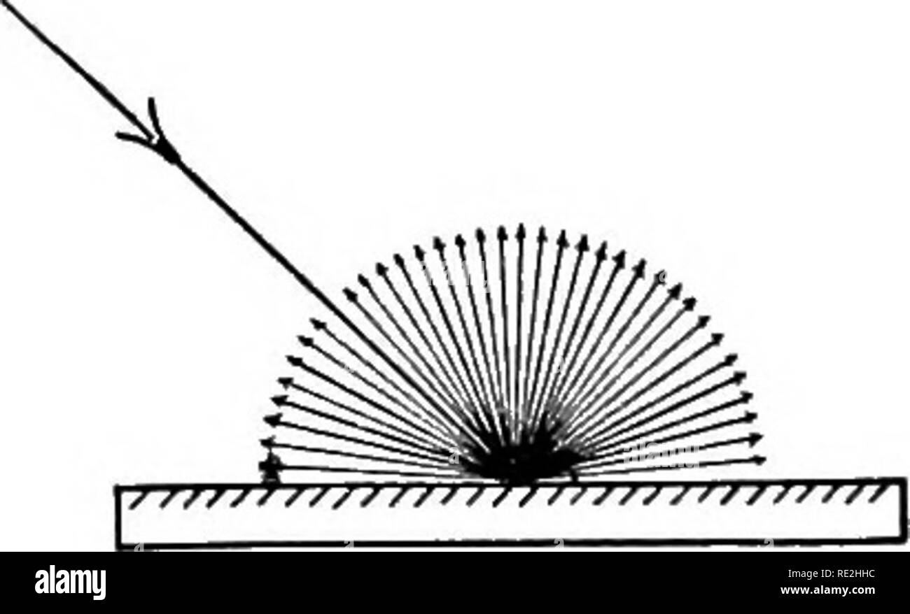 Reflection refraction waves Black and White Stock Photos & Images - Alamy