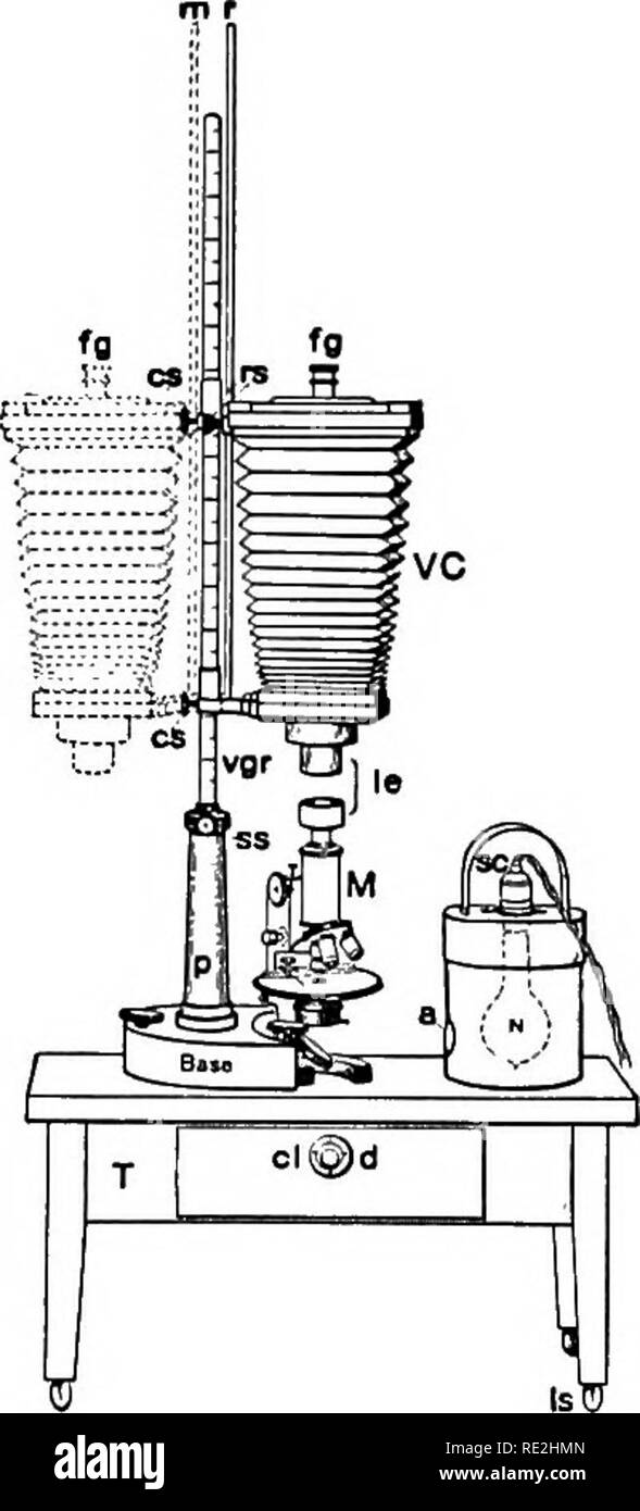 . The microscope; an introduction to microscopic methods and to ...