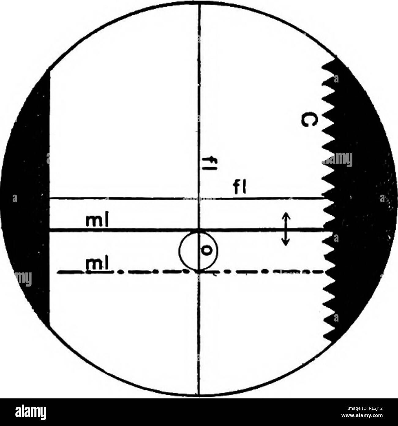 Micrometry Black and White Stock Photos & Images - Alamy