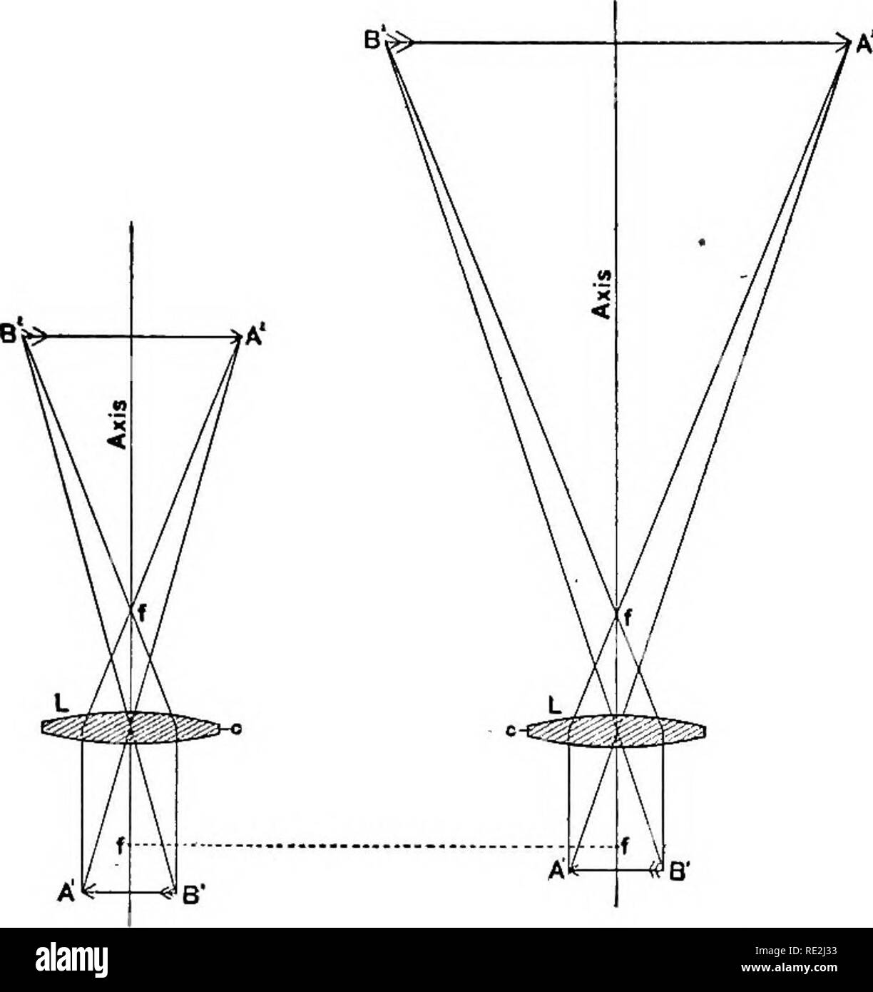 Inverted microscope Cut Out Stock Images & Pictures - Alamy