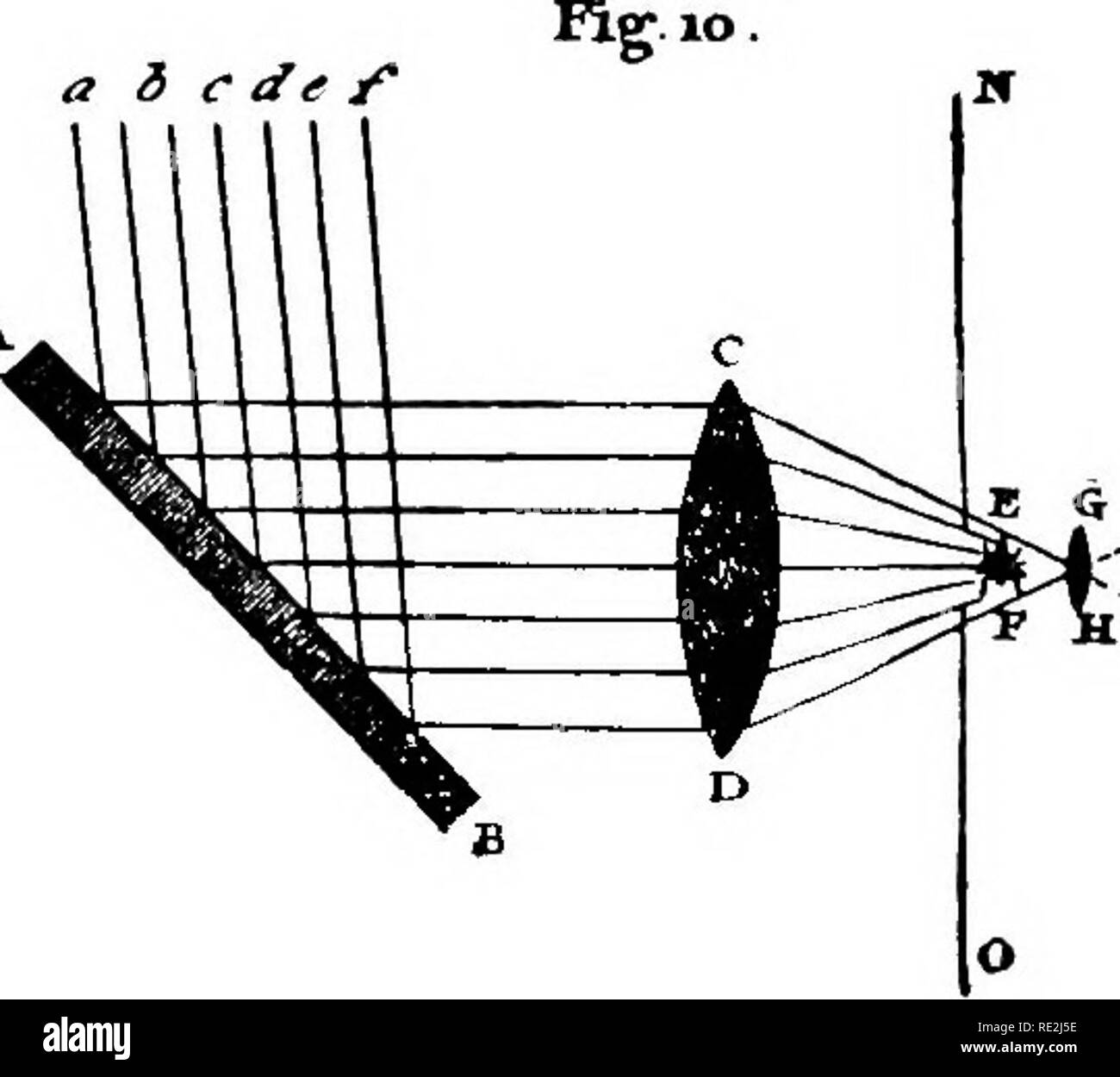 . The microscope; an introduction to microscopic methods and to ...