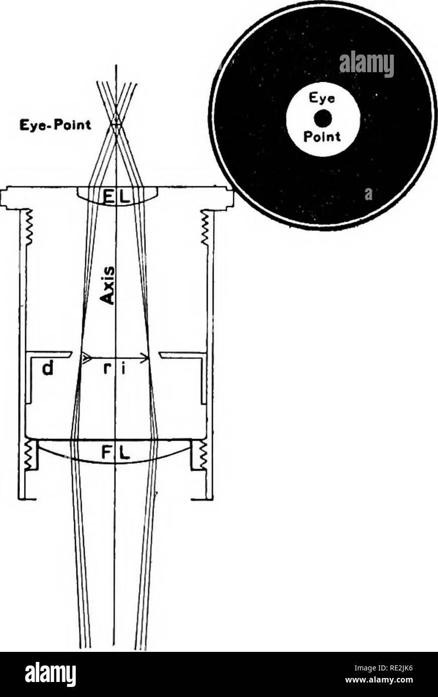 . The microscope; an introduction to microscopic methods and to ...