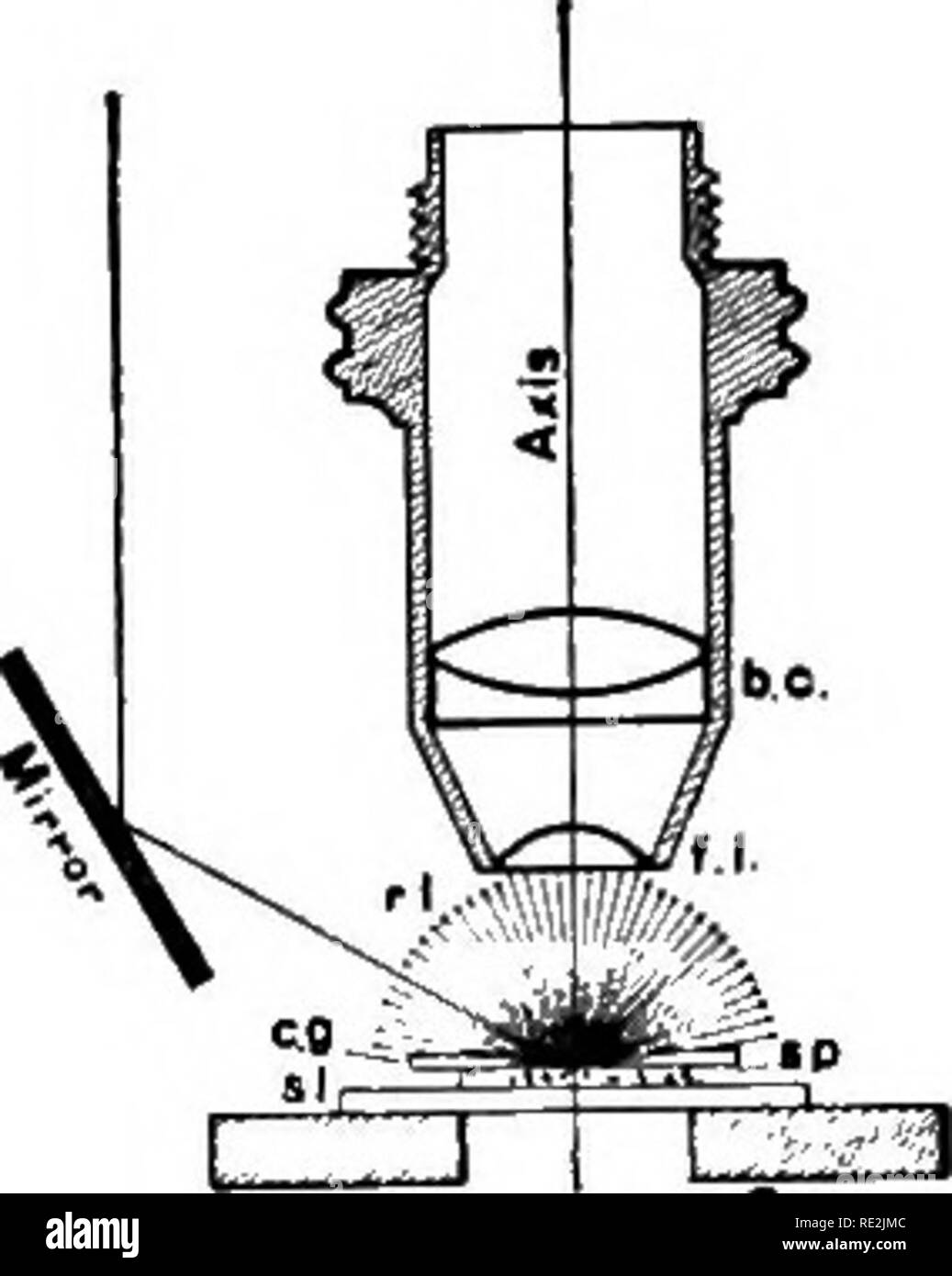 . The microscope; an introduction to microscopic methods and to ...