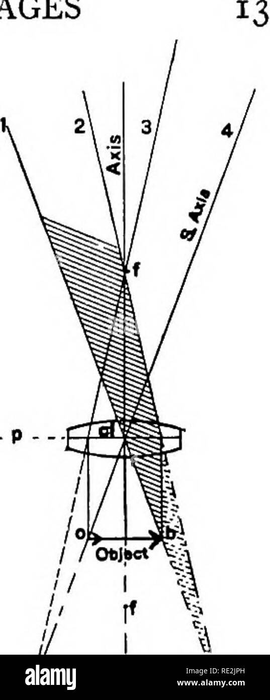 Microscope light path hi-res stock photography and images - Alamy