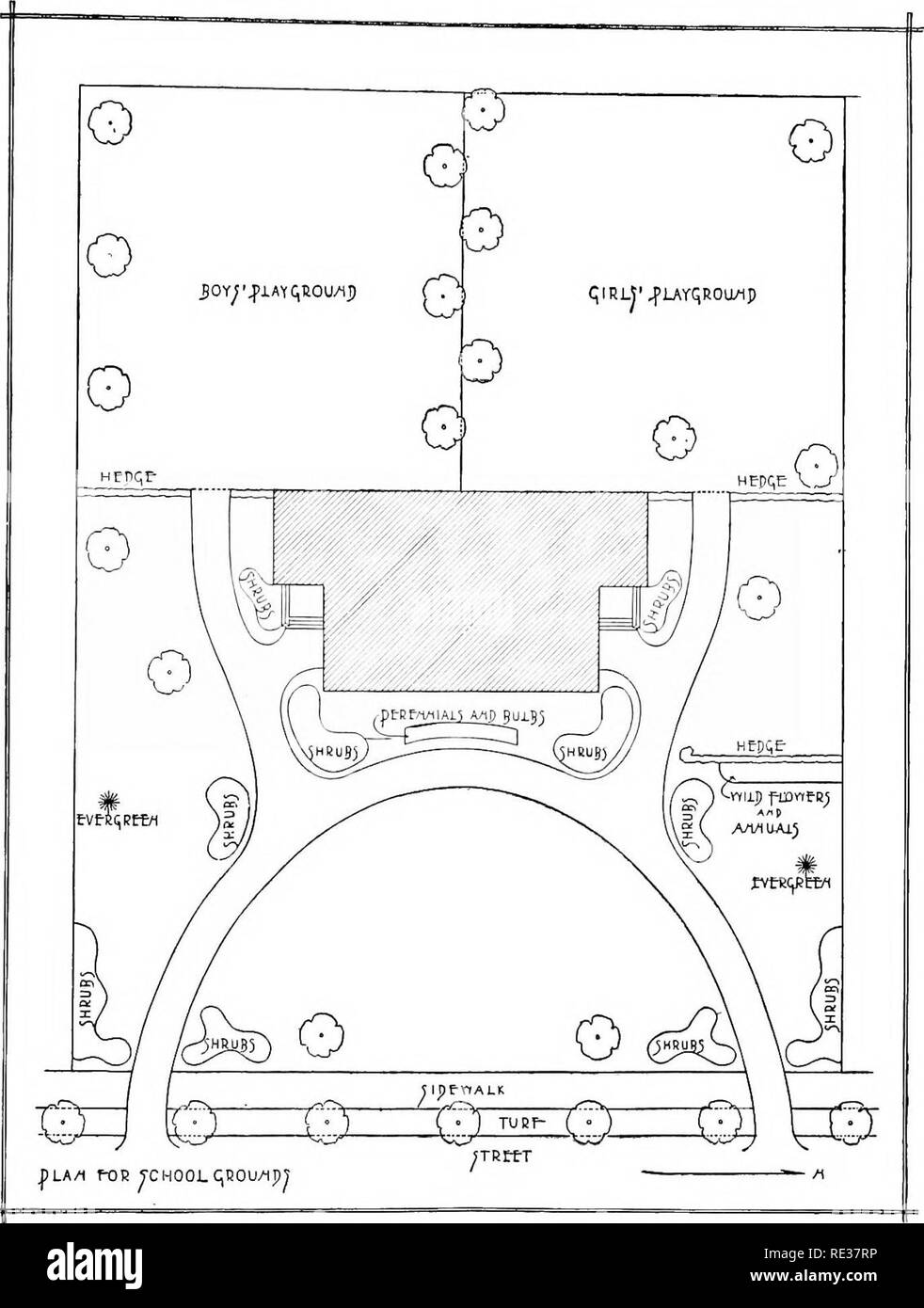 school garden plan