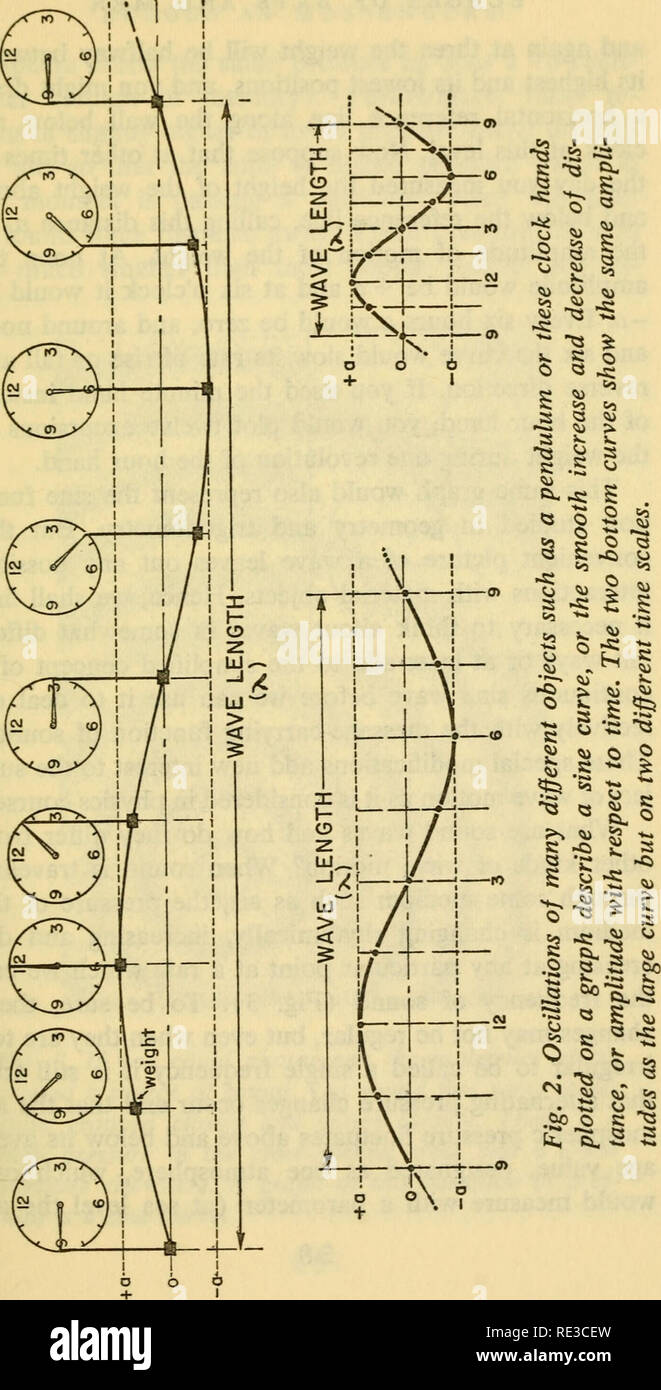 Echolocation sound waves hi-res stock photography and images - Alamy