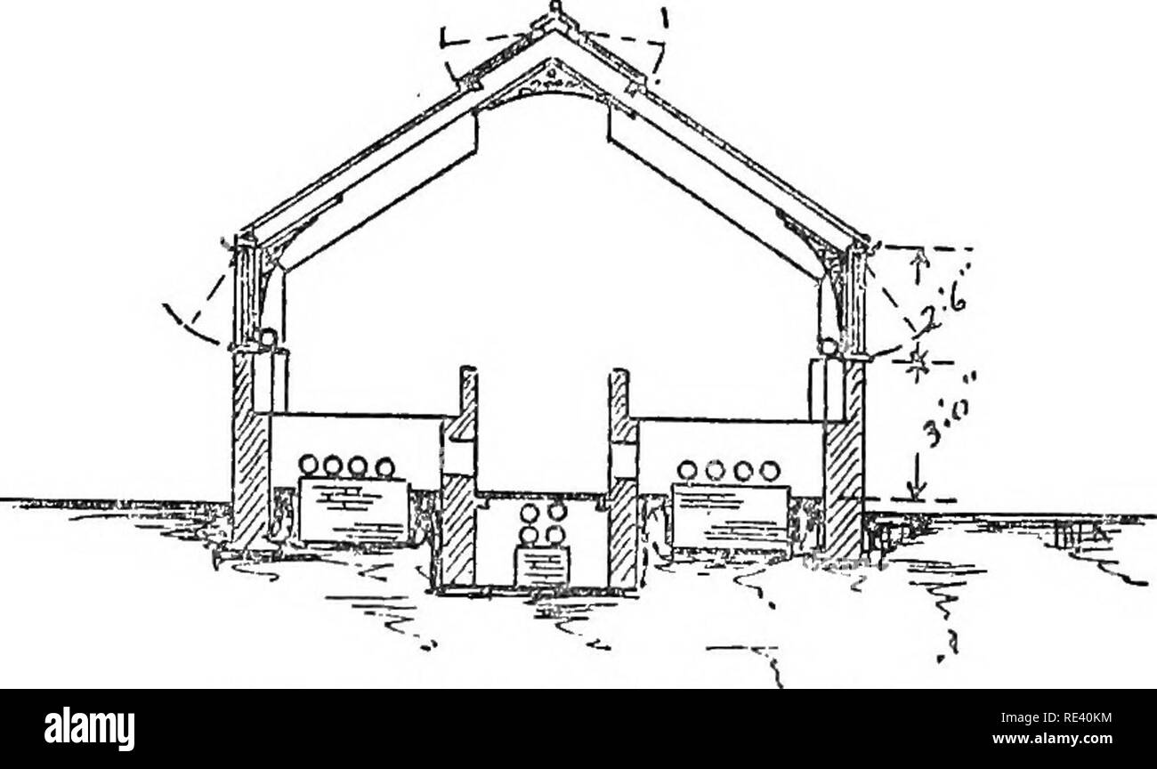 . The fruit garden. Fruit-culture; Fruit trees. Fig. s.—Span-Roof Peach ...