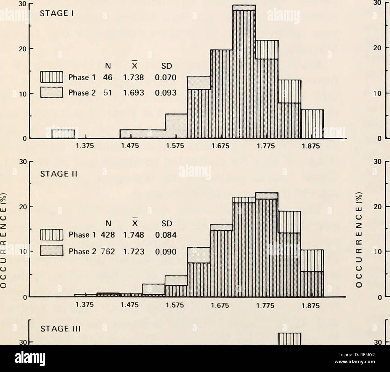 Two developmental stages hi-res stock photography and images - Alamy