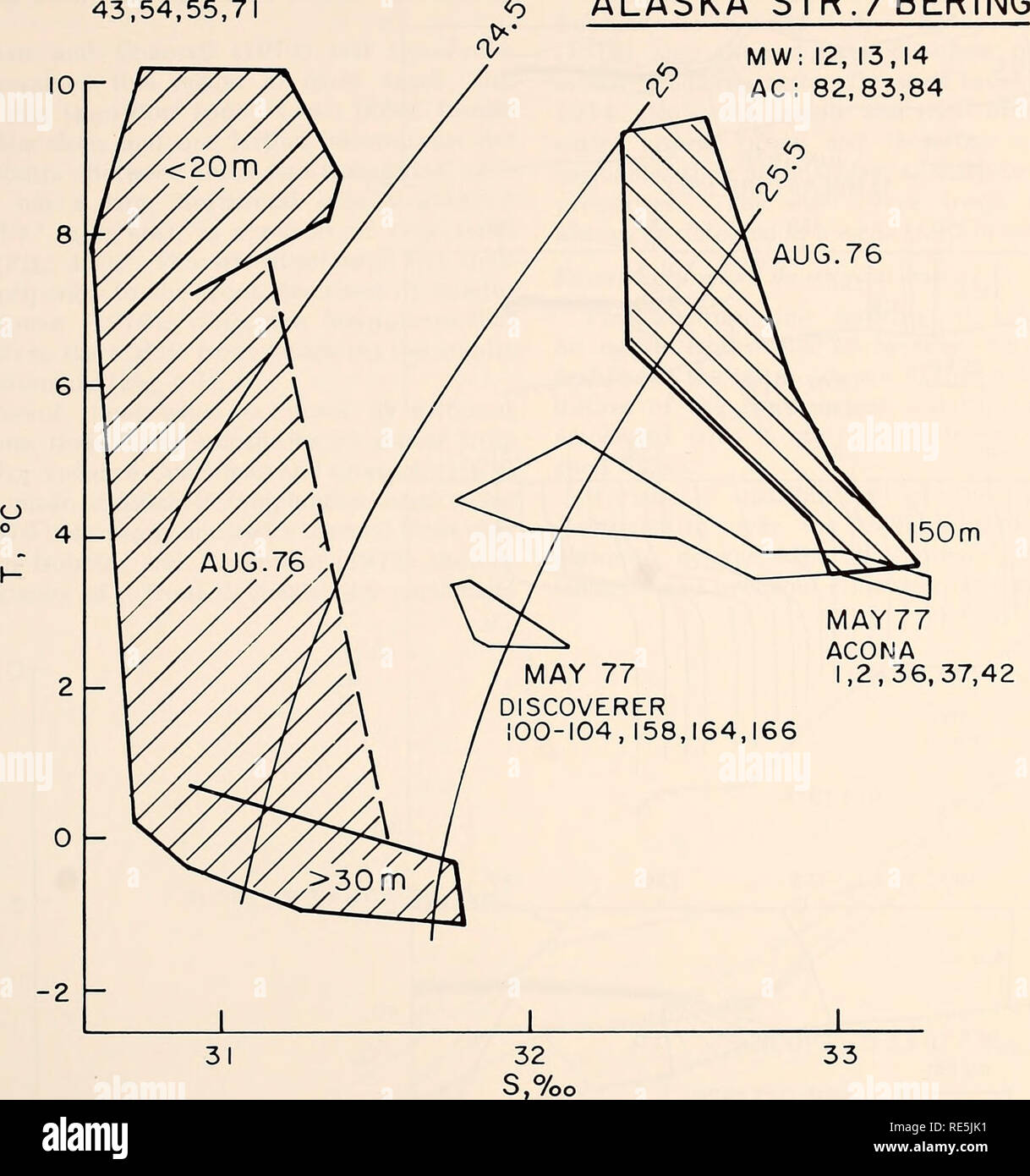 . The Eastern Bering Sea Shelf : oceanography and resources / edited by ...
