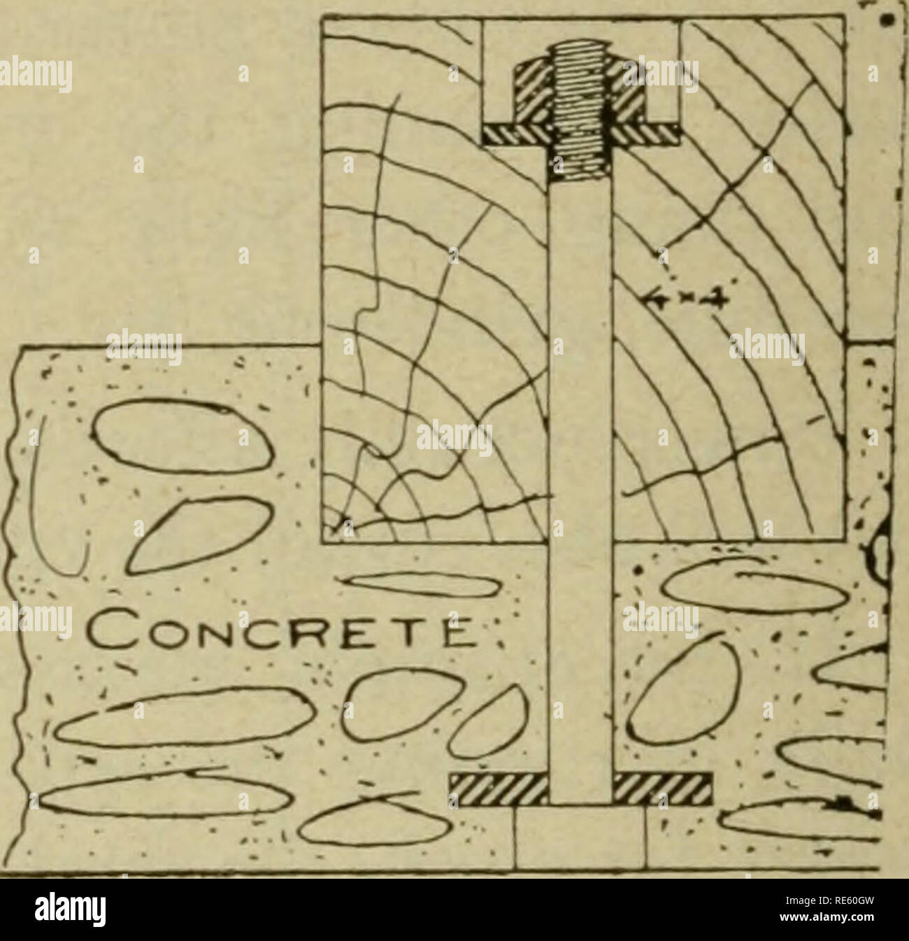 . Creamery butter-making. Butter. Fig. 58.—Method of fastening ...