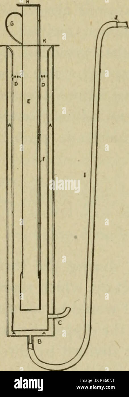 . Creamery butter-making. Butter. 162 CREAMERY BUTTER MAKING Cream ...
