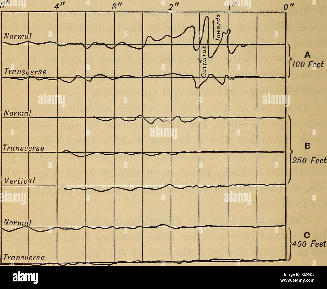 Earthquakes ground movements hi-res stock photography and images - Alamy