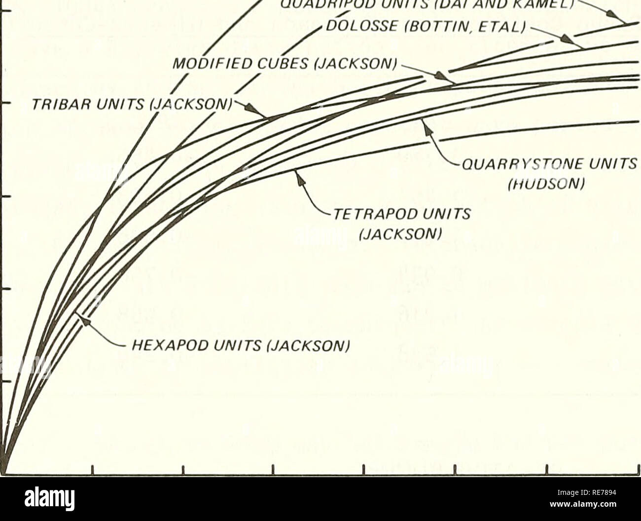 . Cost-effective optimization of rubble-mound breakwater cross sections ...