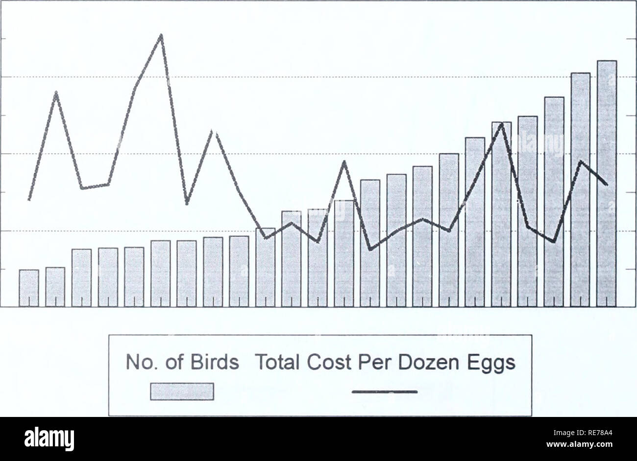. Cost analysis of egg production in Alberta. Eggs. Size of Operation ...