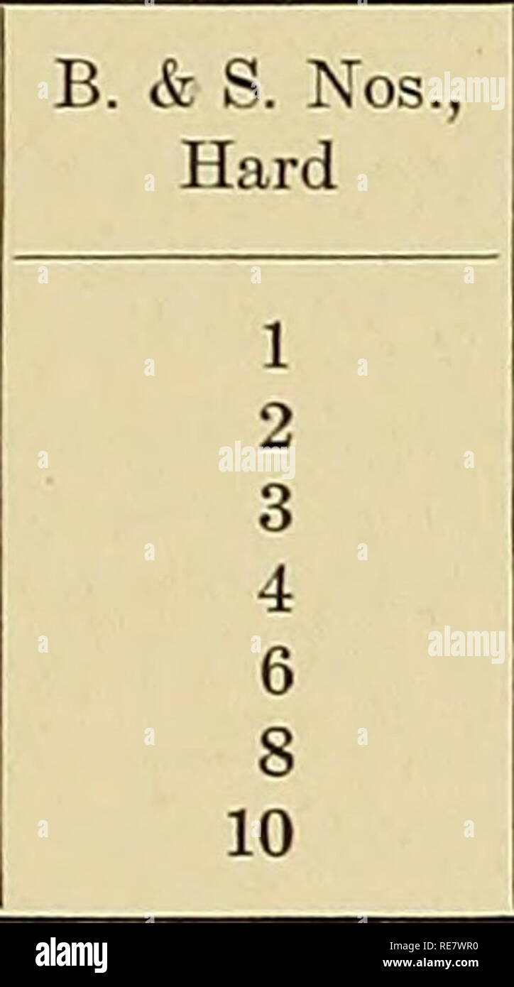 . Copper and copper base alloys : the physical and mechanical ...