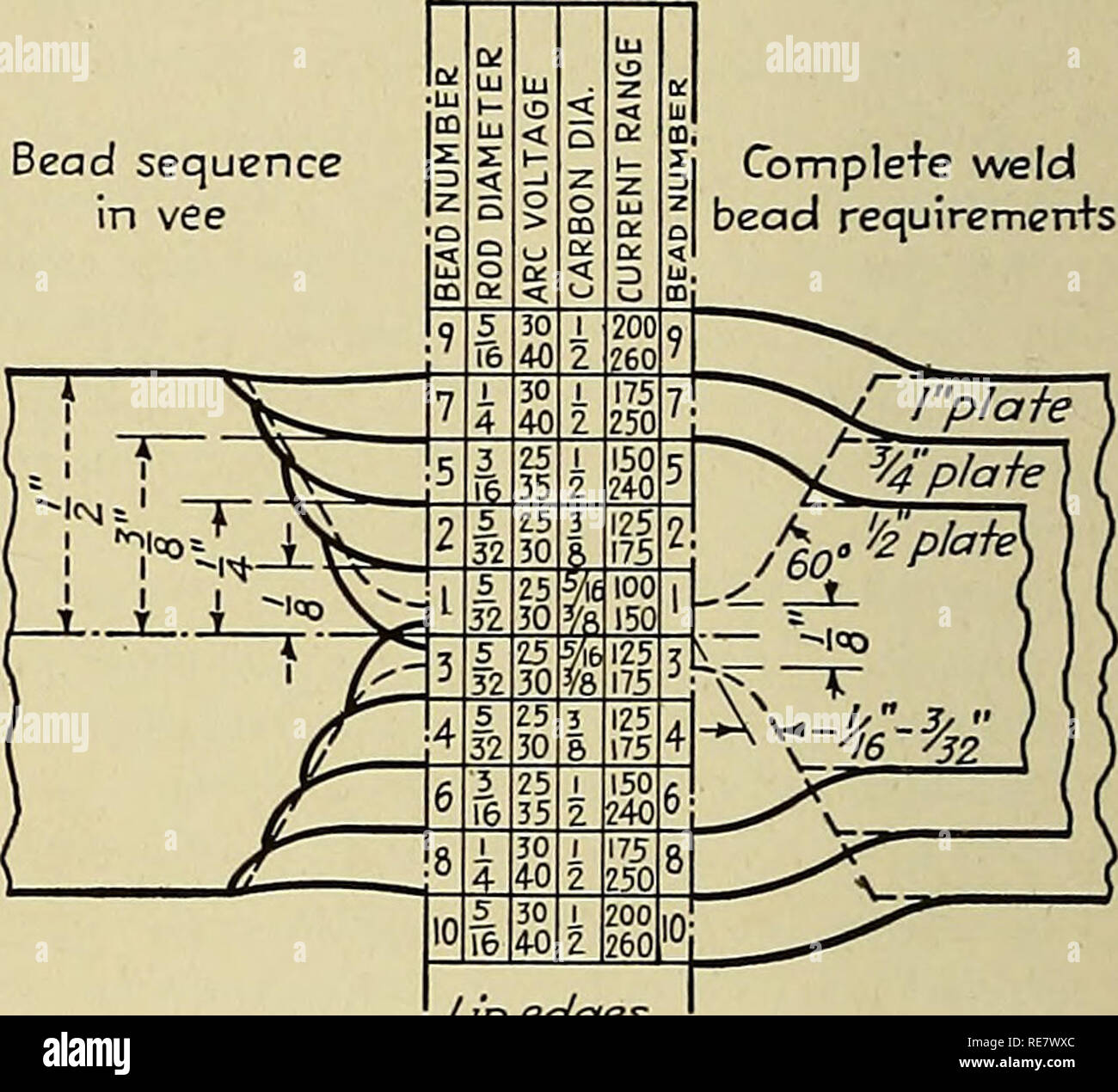 . Copper and copper base alloys : the physical and mechanical ...