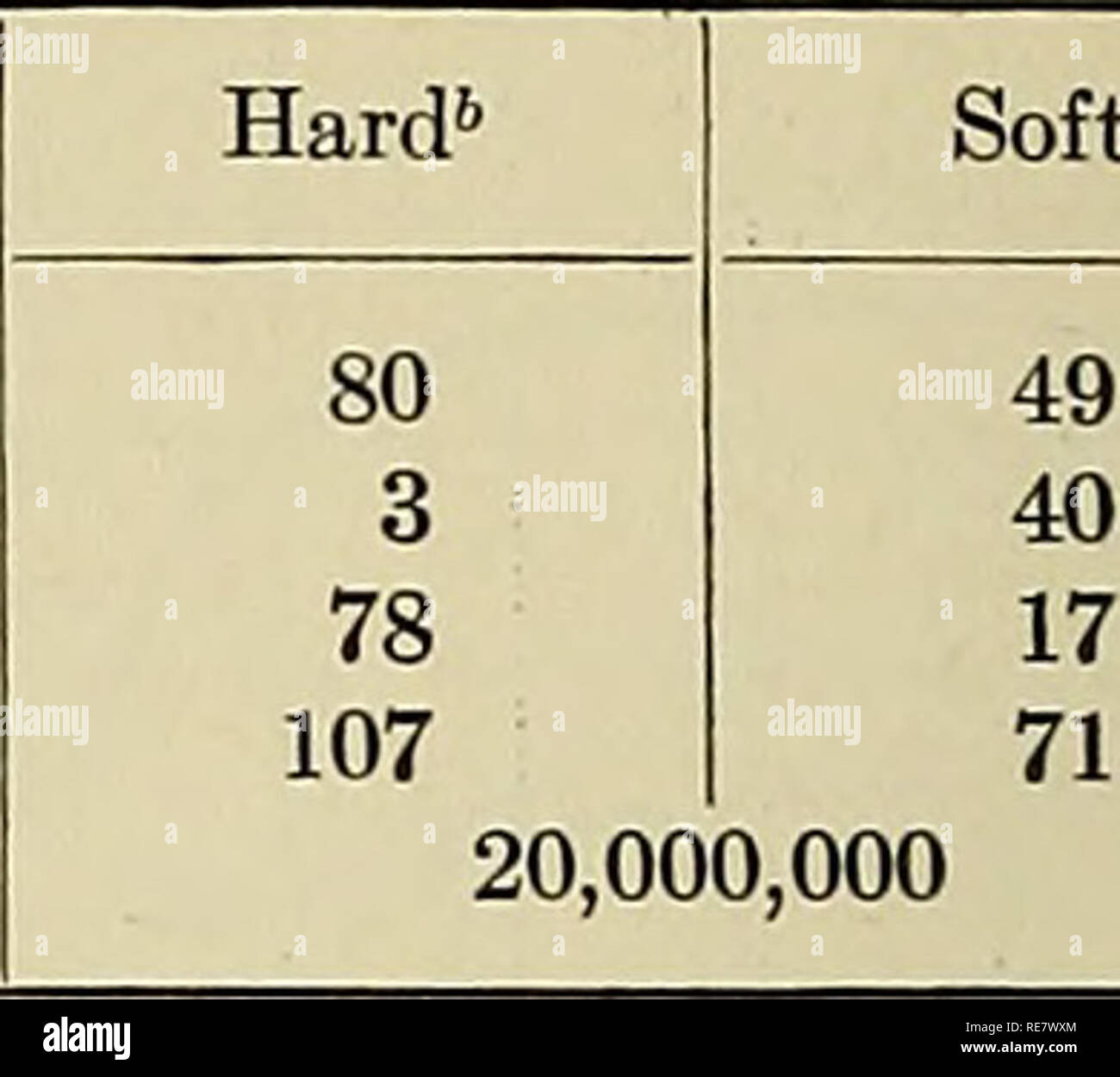 Elastic modulus hi-res stock photography and images - Alamy