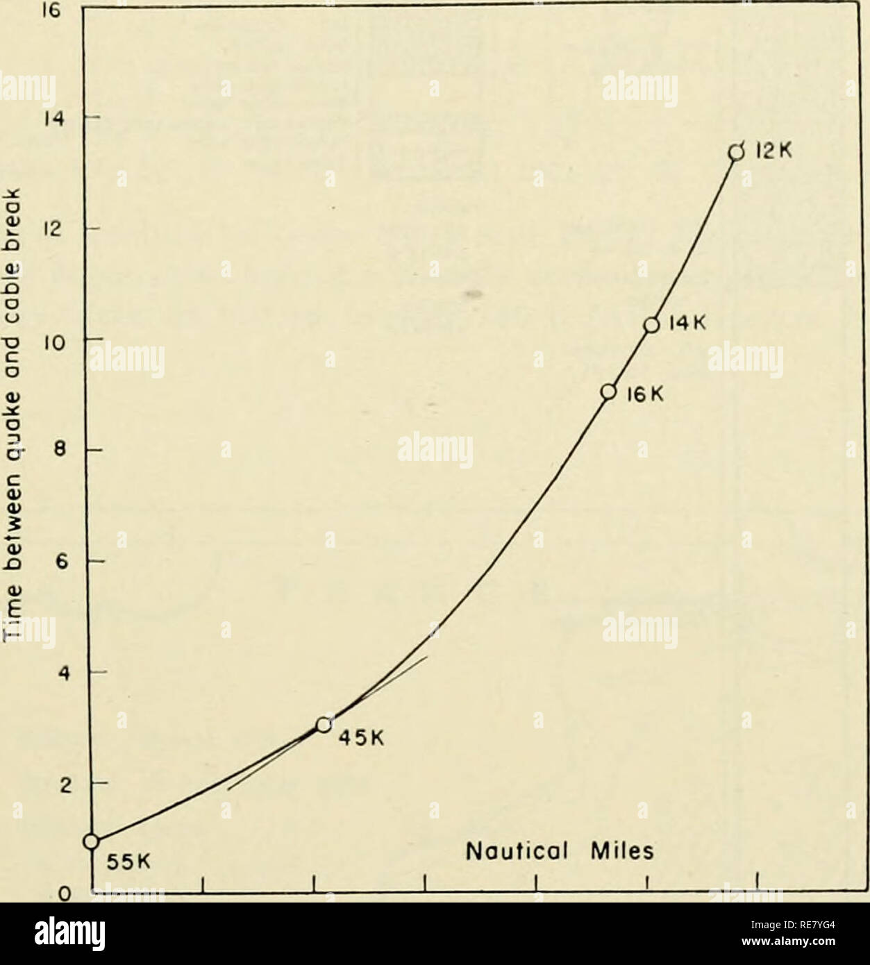 Turbidity experiment hi-res stock photography and images - Alamy