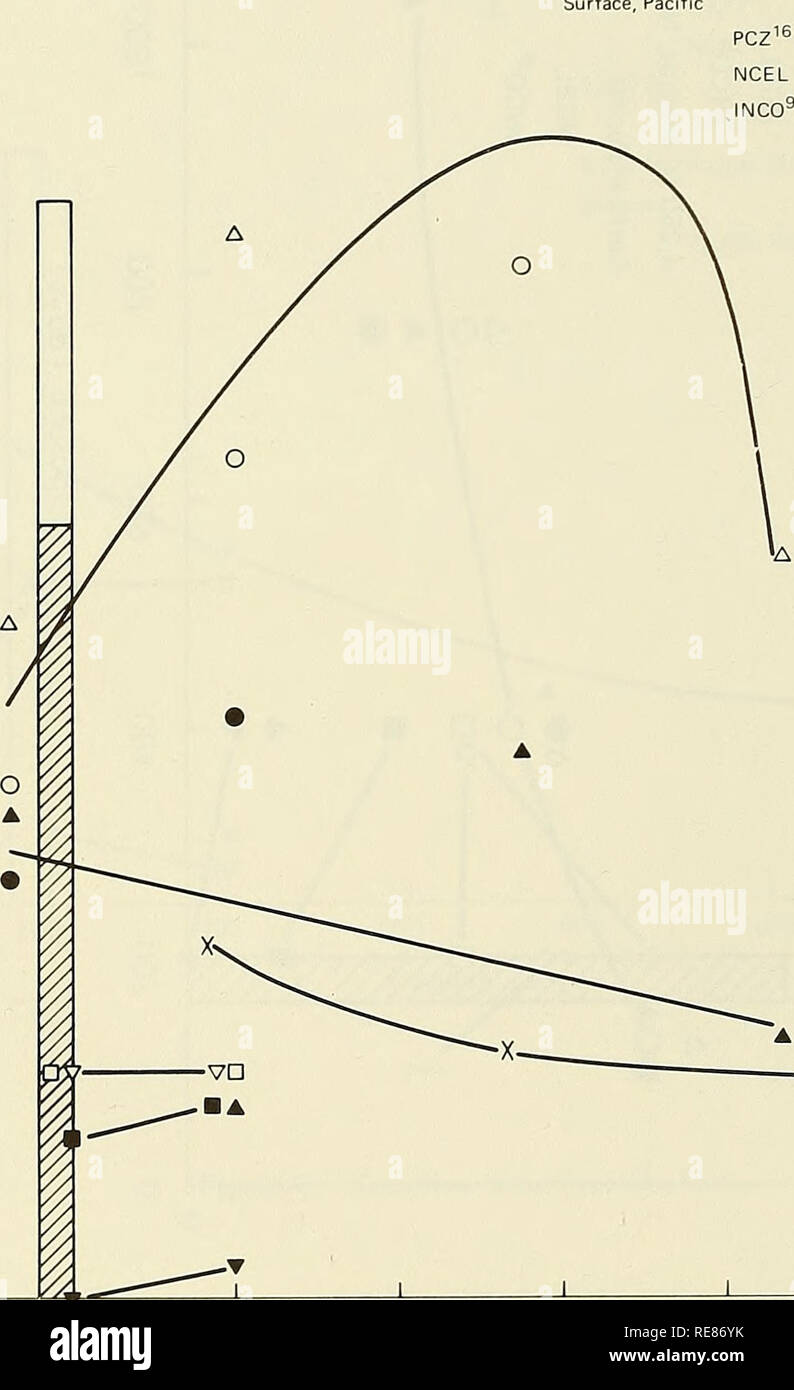 Inco copper hi-res stock photography and images - Alamy