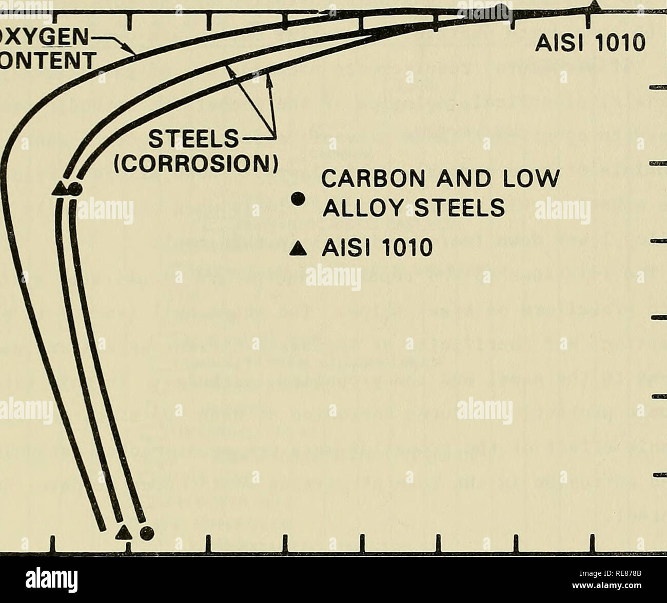. Corrosion and biofouling on the non-heat-exchanger surfaces of an ...