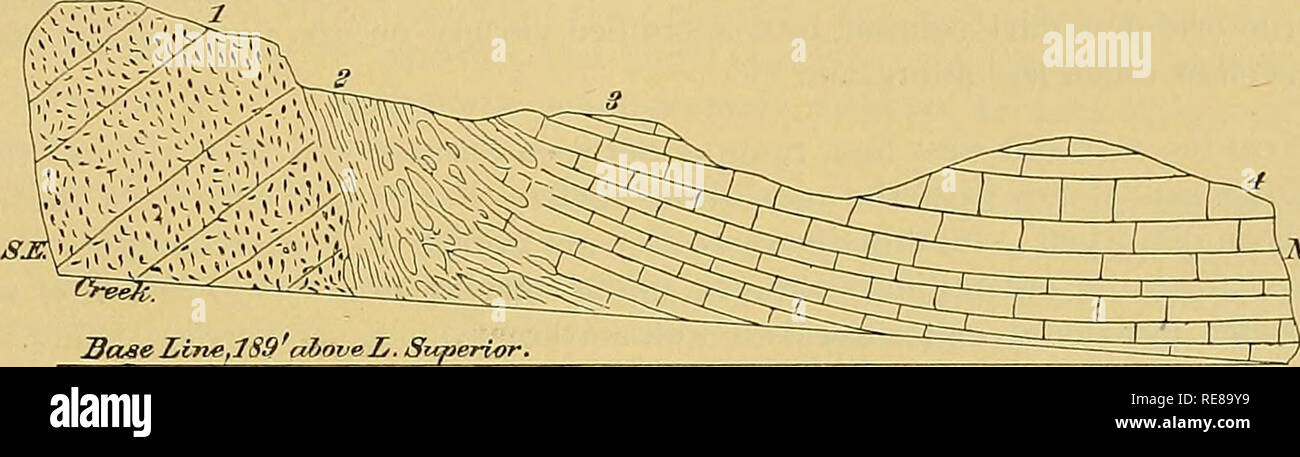 Ripple cross laminated sandstone hi-res stock photography and images ...