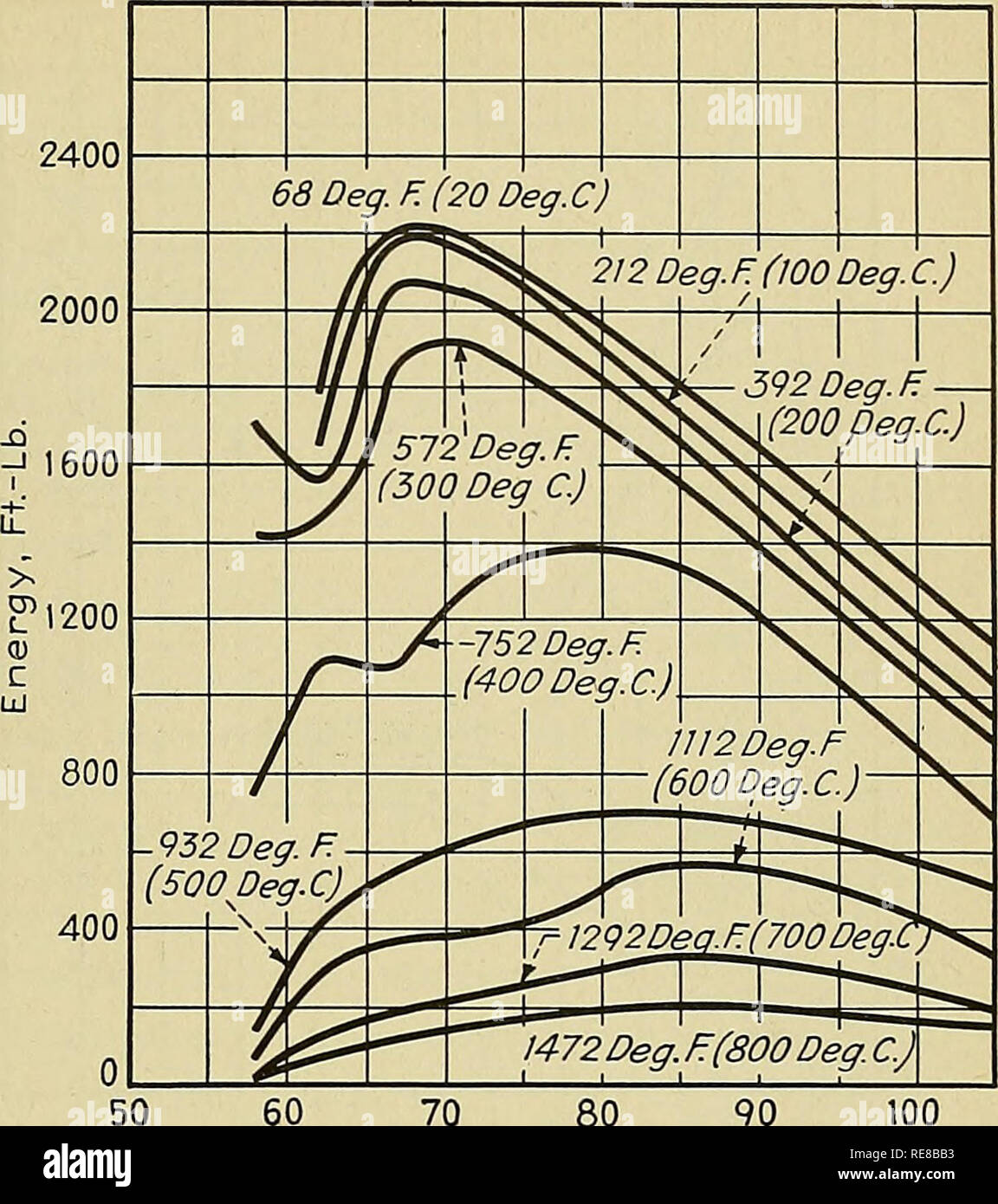 . Copper and copper base alloys : the physical and mechanical ...