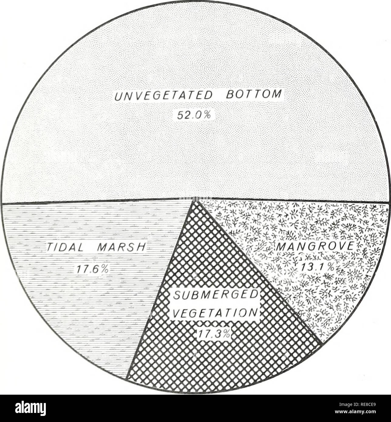 Tidal charts hi-res stock photography and images - Alamy